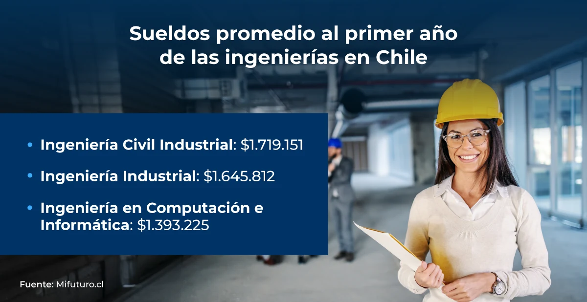 Empleabilidad carreras: ¿por qué ingeniería tiene alta demanda ...
